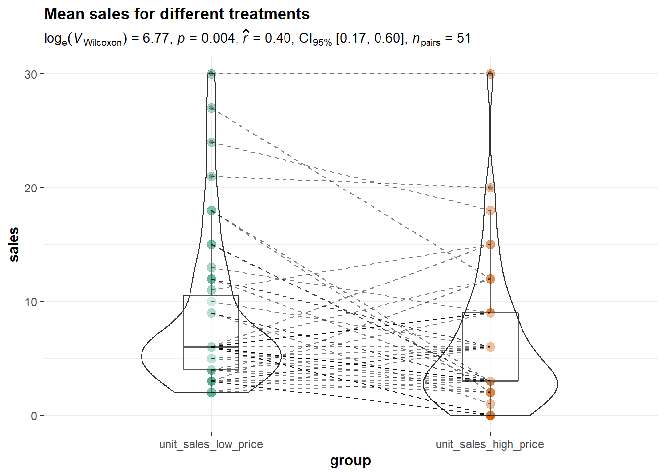 6 Hypothesis testing | Marketing Research Design & Analysis 2020